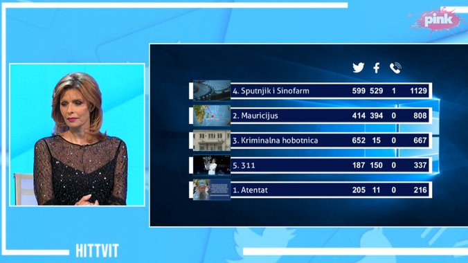 HIT TVIT UŽIVO NA TV PINK! Jednoglasno odlučeno - PREDLOG BROJ 4 ...