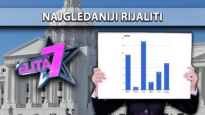 ELITA OBARA SVE REKORDE GLEDANOSTI! Od septembra meseca je NAJGLEDANIJI format, ali tu nije kraj ...