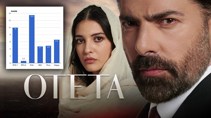 PINK OBARA SVE REKORDE! Serija ''OTETA'' trenutno je NAJGLEDANIJA TELEVIZIJA U REGIONU! TOTALNA ...