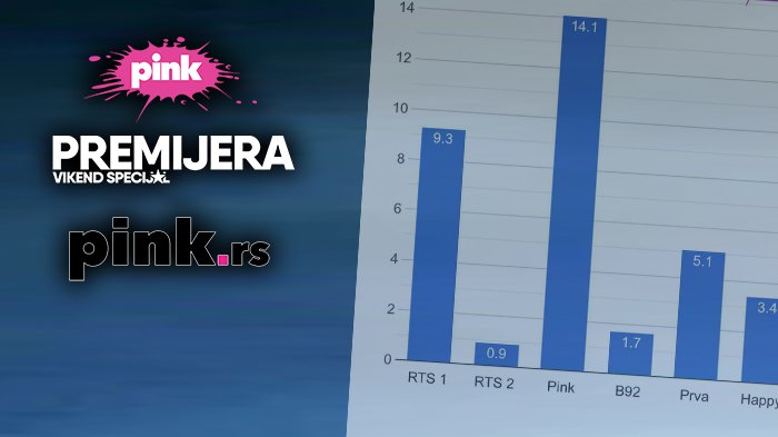 TV PINK OPET NA TRONU! Emisija ''Premijera - Vikend specijal'' najgledanija, a nova rubrika ...
