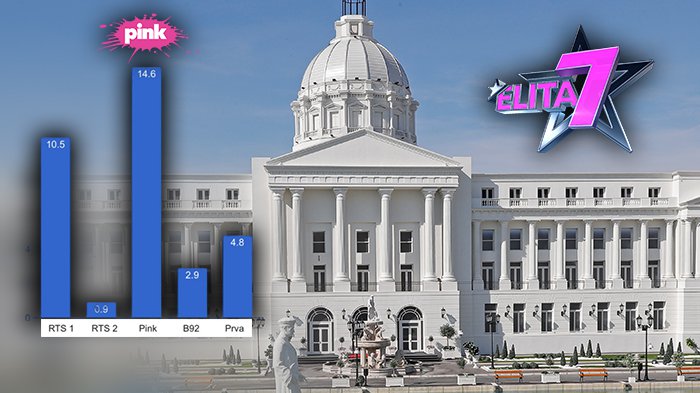 SRBIJA JE IZABRALA! Pink i dalje najgledaniji, ''Elita'' ruši sve rekorde! (FOTO) | pink.rs