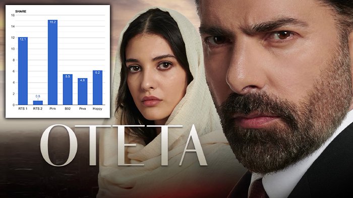 ''OTETA'' OBARA SVE REKORDE GLEDANOSTI! Televizija Pink je ponovo NAJGLEDANIJA U REGIONU, svi ...
