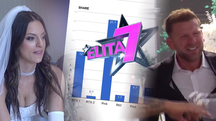 Srbija ne trepće: Milioni gledalaca prate kupovinu mlade na svadbi Mione i Stanislava, Elita i ...