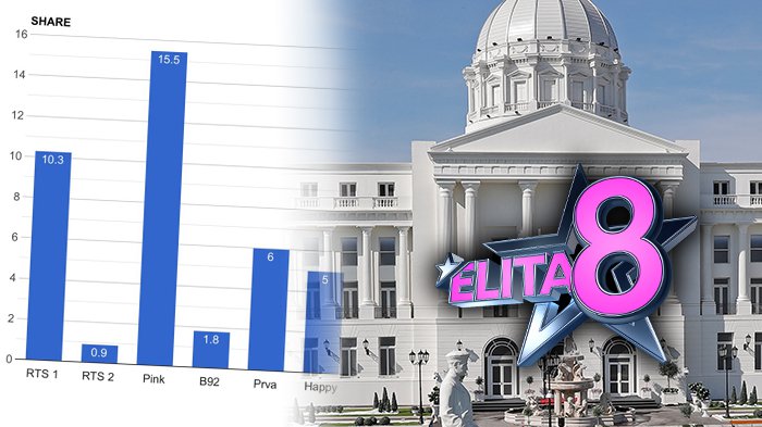 Pink najgledaniji! Cela Srbija trenutno gleda Elitu! | pink.rs