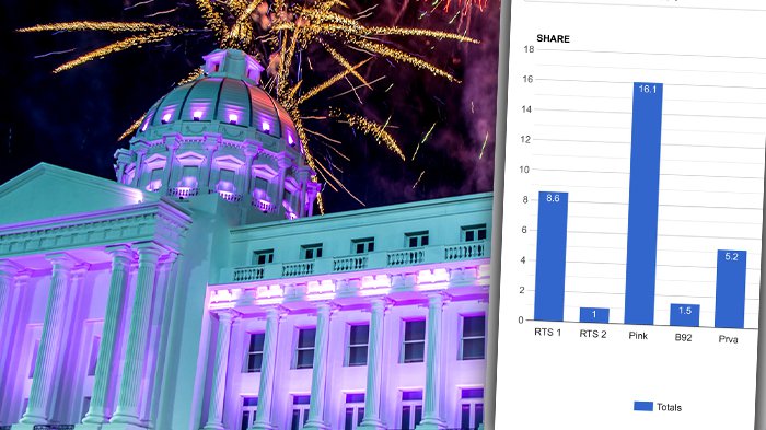 GORI ŠER! ''Radio amnezija'' UBEDLJIVO najgledanija emisija u regionu! TV PINK OPET OBARA SVE ...