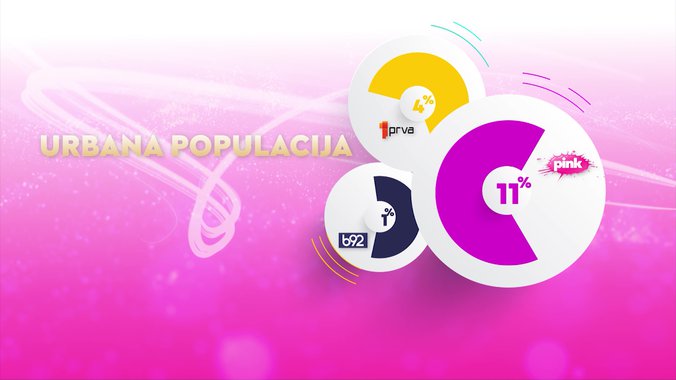TV PINK OSTAJE NA LIDERSKOJ POZICIJI: I ove srede bili smo NAJGLEDANIJI ...