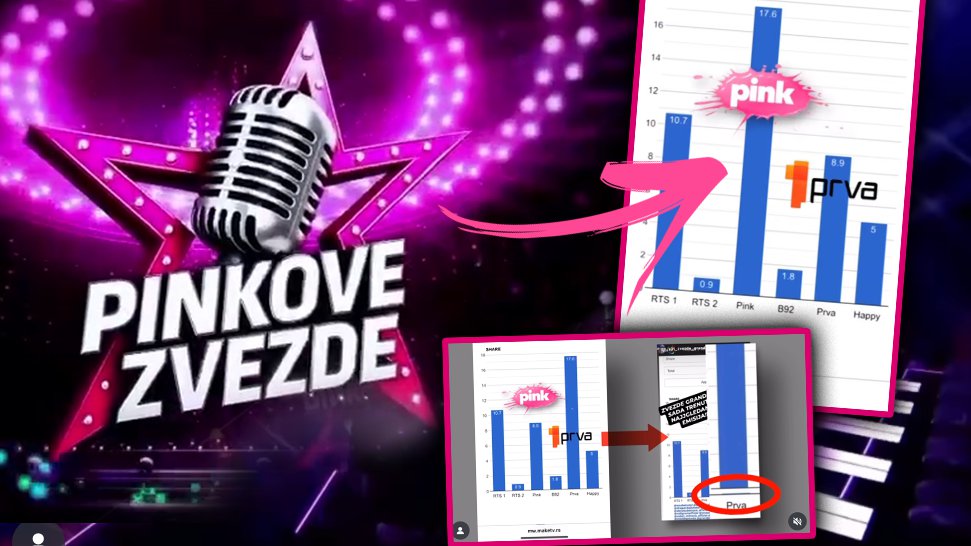 GRAND PRODUKCIJA FALSIFIKOVALA REZULTATE GLEDANOSTI: Neuspešan pokušaj ...